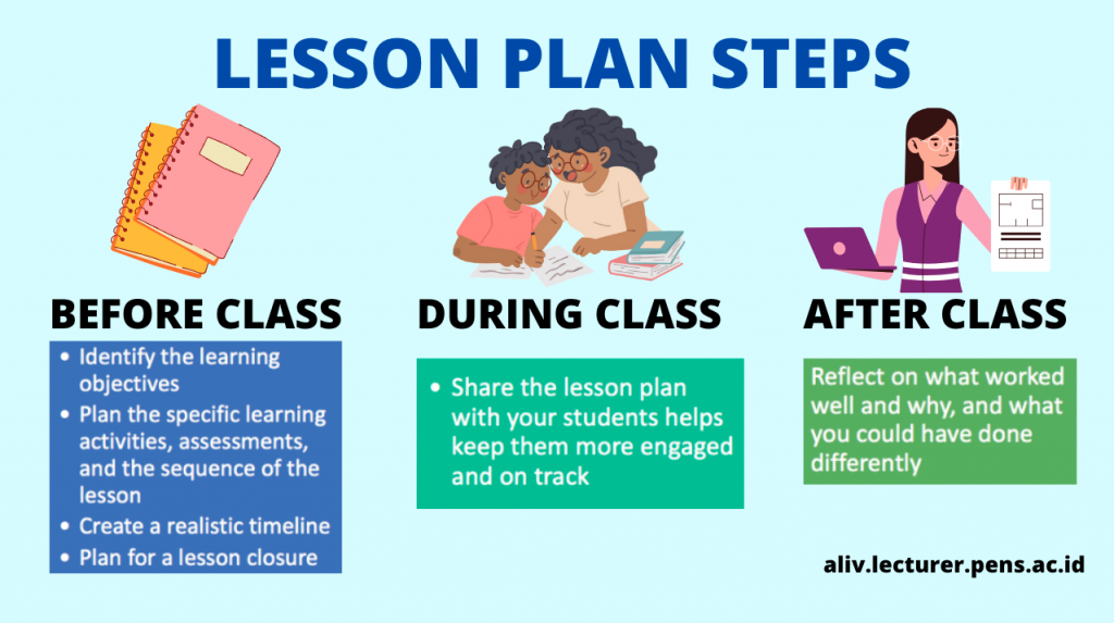 What To Consider When Preparing A Lesson Plan - Design Talk